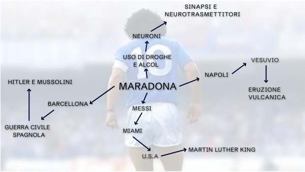 mappa mentale esame | Genially