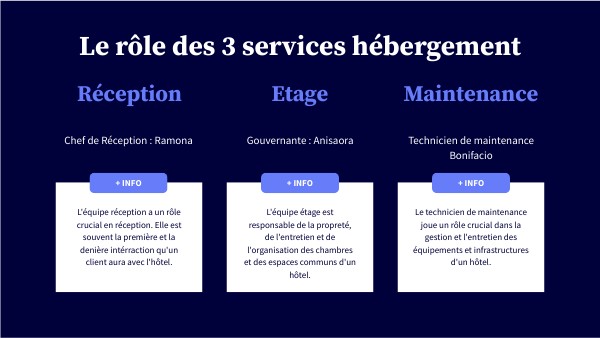 Roles des 3 services | Genially