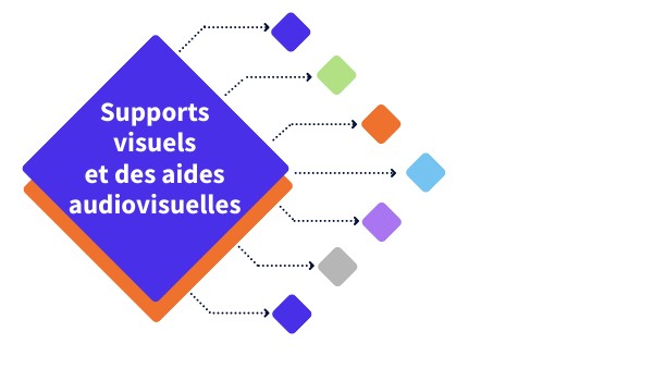 support visuel