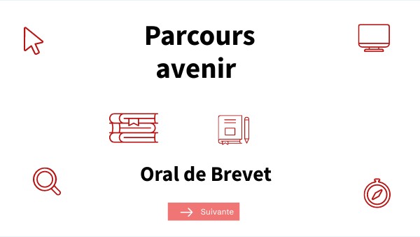 instructions visuelles basique | Genially