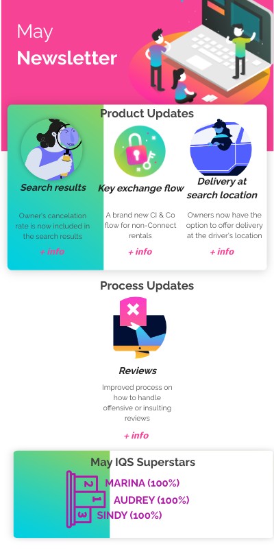 May 2024 Newsletter | Genially