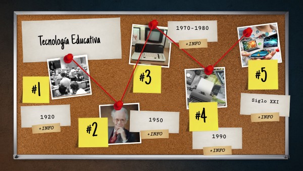 Tecnología Educativa | Genially