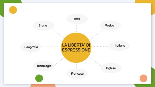 LA LIBERTA' DI ESPRESSIONE | Genially