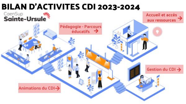Bilan CDI 2023-2024 | Genially