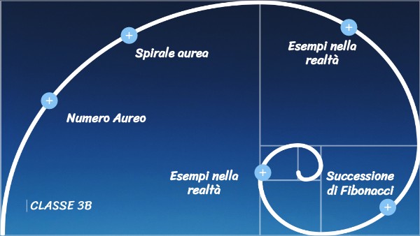 Spirale aurea
