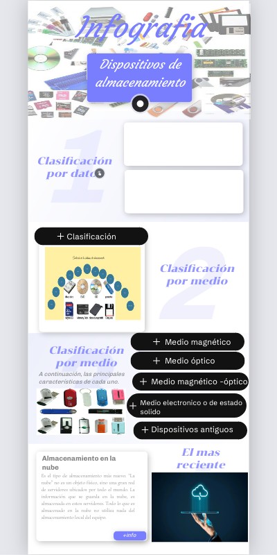 Act2_Infografía_LuisaLopez_DulceHernandez | Genially