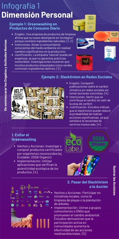 Infografía 1: Dimensión Personal