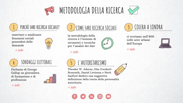 VISUAL THINKING CHECKLIST