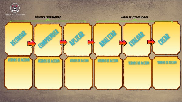 PROCESO DE BLOOM | Genially