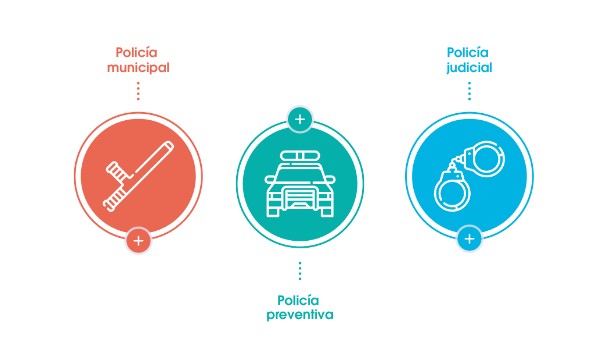 UNITEC_ESD_U5_GENIALLY_5.3_1 | Genially