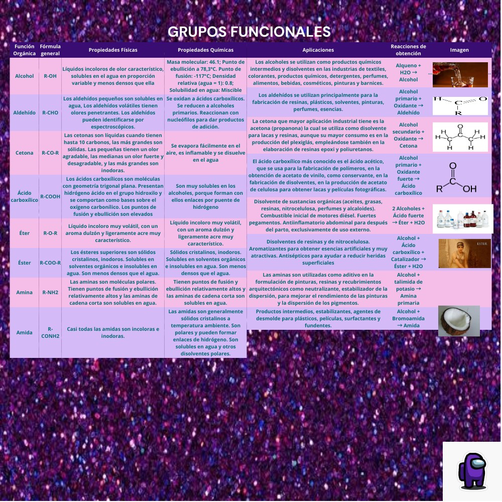 Tabla (Le) | Genially