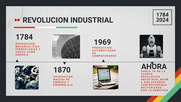 linesdetiempo-vhgr-revolucion industrial