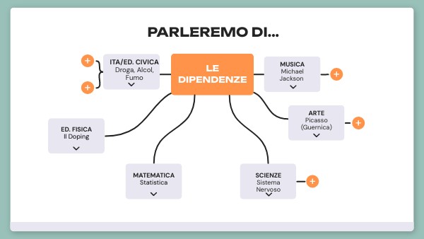 Mappa Mentale Schema Centrale | Genially