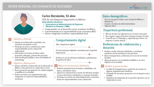 BUYER PERSONA- Alumni | Genially