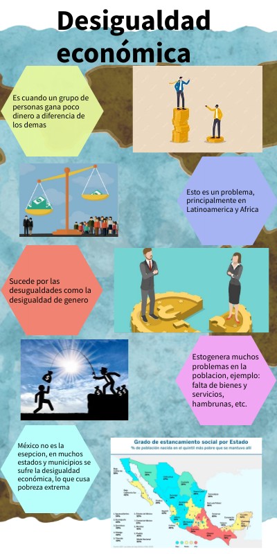 Desigualdad económica | Genially