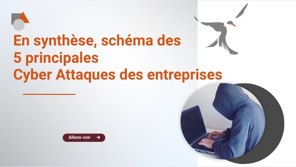 Principales Cyber Attaques | Genially