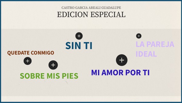 GUÍA_castro garcia areli guadalupe 601 | Genially