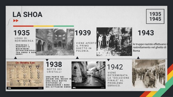 Linea del tempo foto