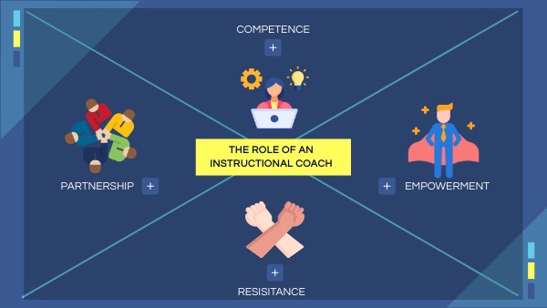 Role of IC | Genially