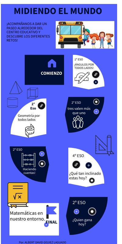 CAMINO TEMPORAL | Genially