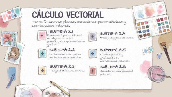 Tema 2 vectorial | Genially