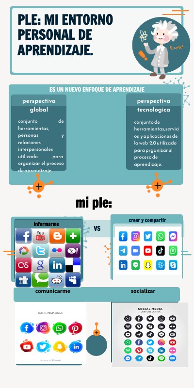Infografia Einstein | Genially