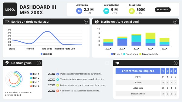 Dashboard III | Genially