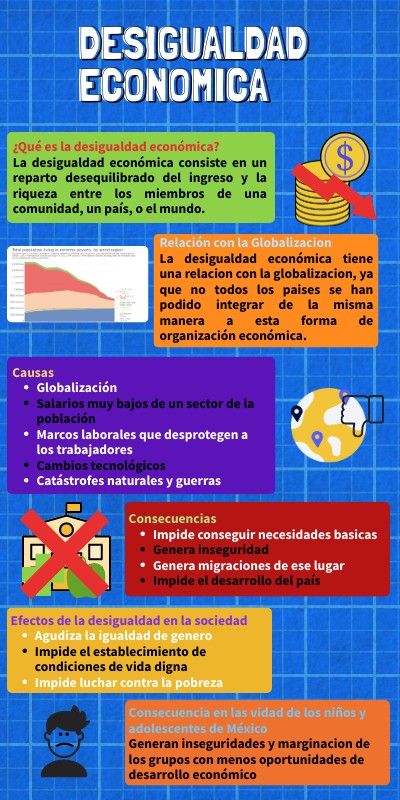 INFOGRAFIA_DESIGUALDAD ECONÓMICA_VELA DIEGO