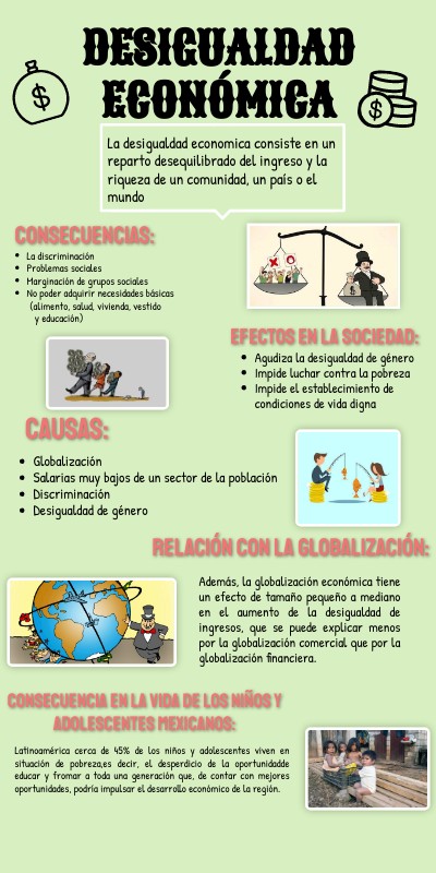 INFOGRAFIA_DESIGUALDADECONOMICA_AGUIRRELUISA | Genially
