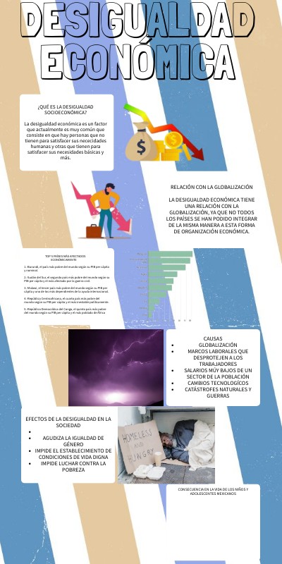 INFOGRAFÍA_DESIGUALDAD ECONÓMICA_RODRÍGUEZ ISAAC