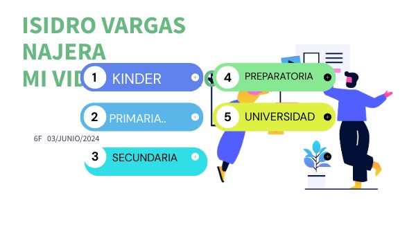 Presentación Genial | Genially