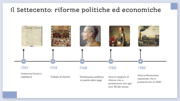 Il Settecento | Genially