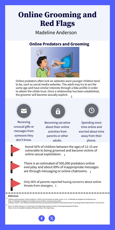 Online Grooming and Red Flags | Genially