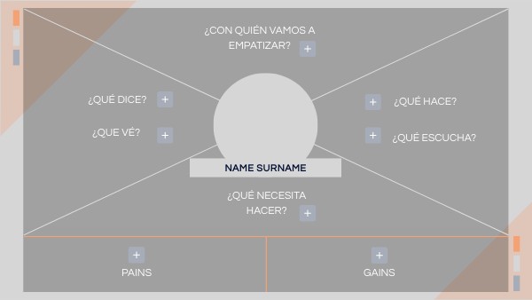 Customer Empathy Map