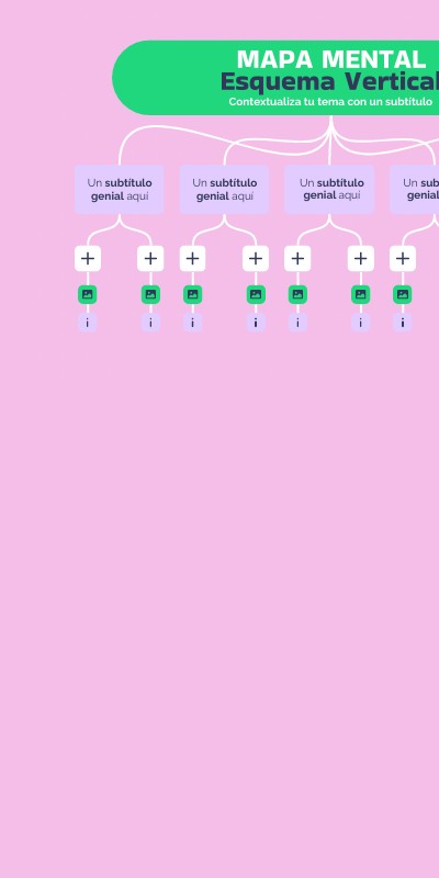 Mapa Mental esquema Vertical