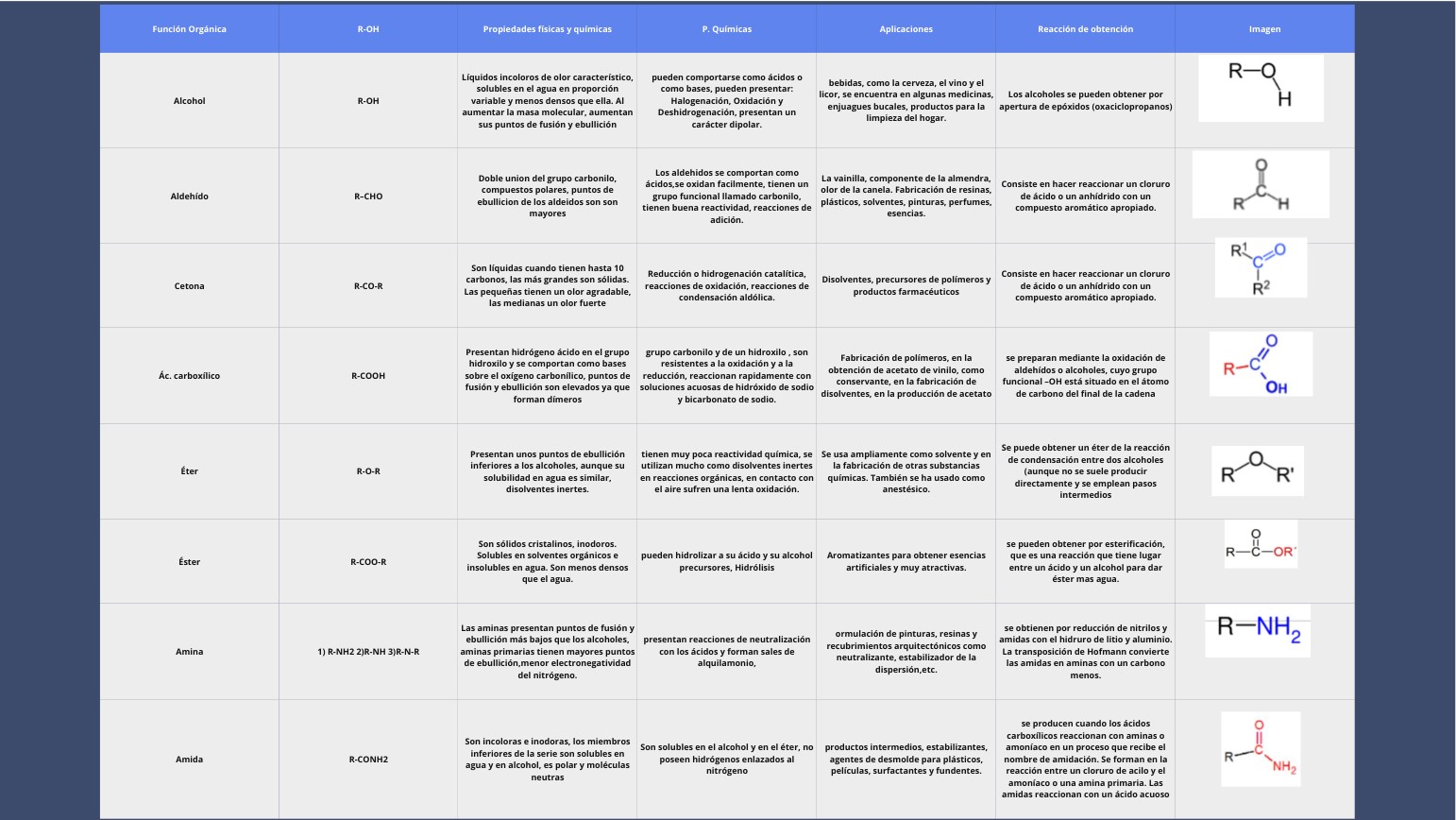 Grupos Funcionales del módulo IV | Genially