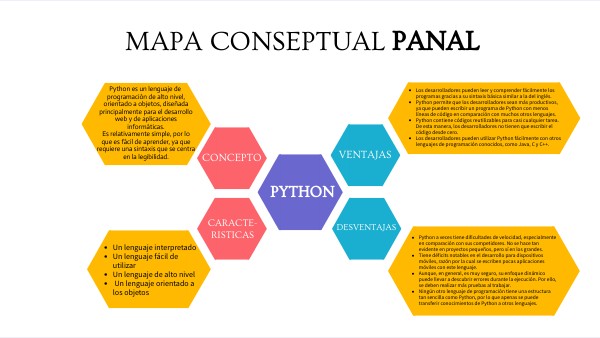 Mapa Mental Panal