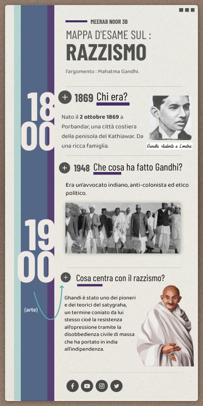 Mappa d'Esame | Genially