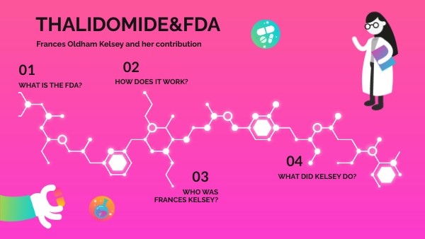 Thalidomide | Genially