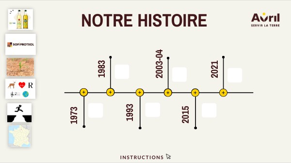 Avril et son Histoire