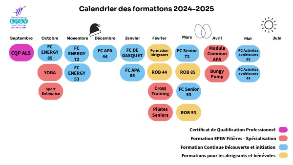 Calendrier 2024-2025