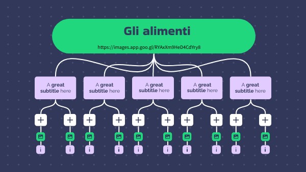 Mappa Mentale Schema Verticale