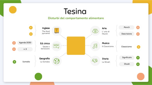 Mappa mentale educazione | Genially
