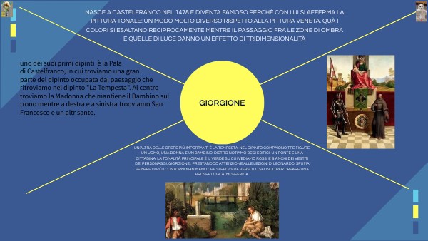 Customer Empathy Map | Genially