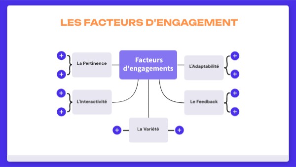 facteurs d'engagement