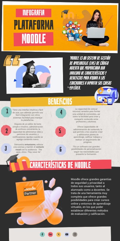 Infografía MOODLE | Genially