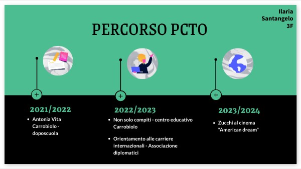 PRESENTAZIONE PCTO | Genially