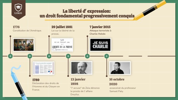 frise liberté d' expression | Genially