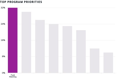Top program priorities - Newsletter