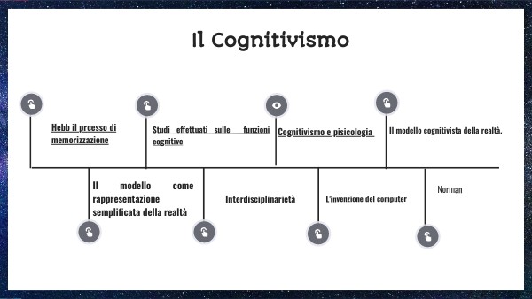 Il Cognitivismo | Genially